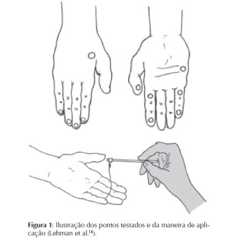 ESTESIOMETRO - SORRI-BAURU